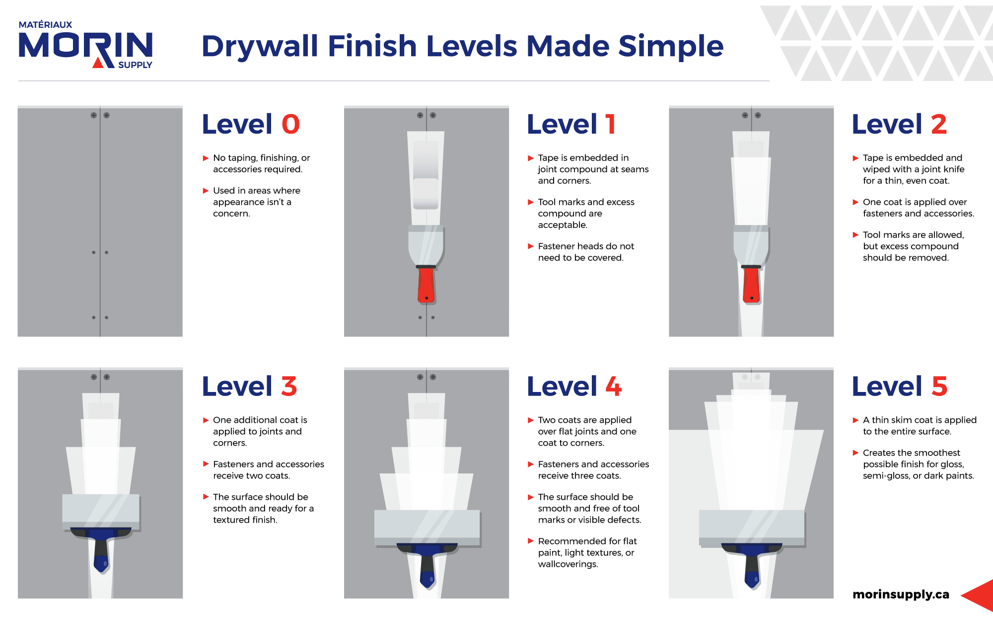 Understanding Drywall Finish Levels: What You Need to Know - Morin ...